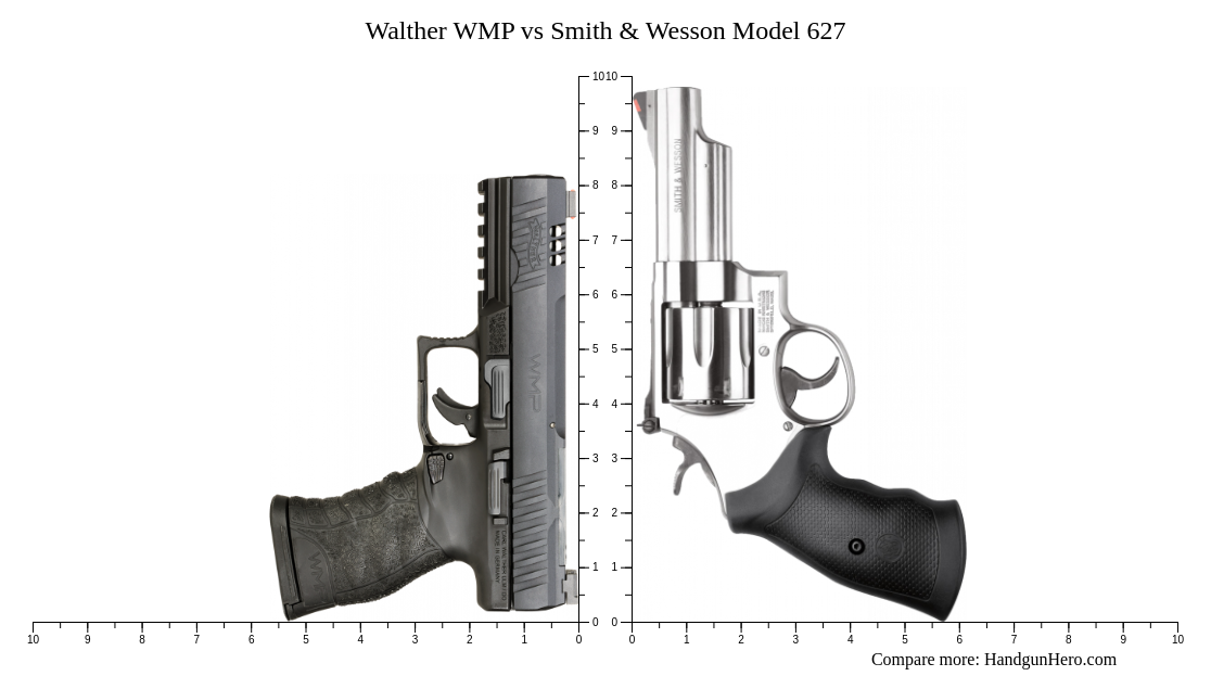 Walther WMP vs Smith & Wesson Model 627 size comparison | Handgun Hero