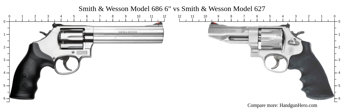 Smith & Wesson Model 686 6" vs Smith & Wesson Model 627 size comparison ...