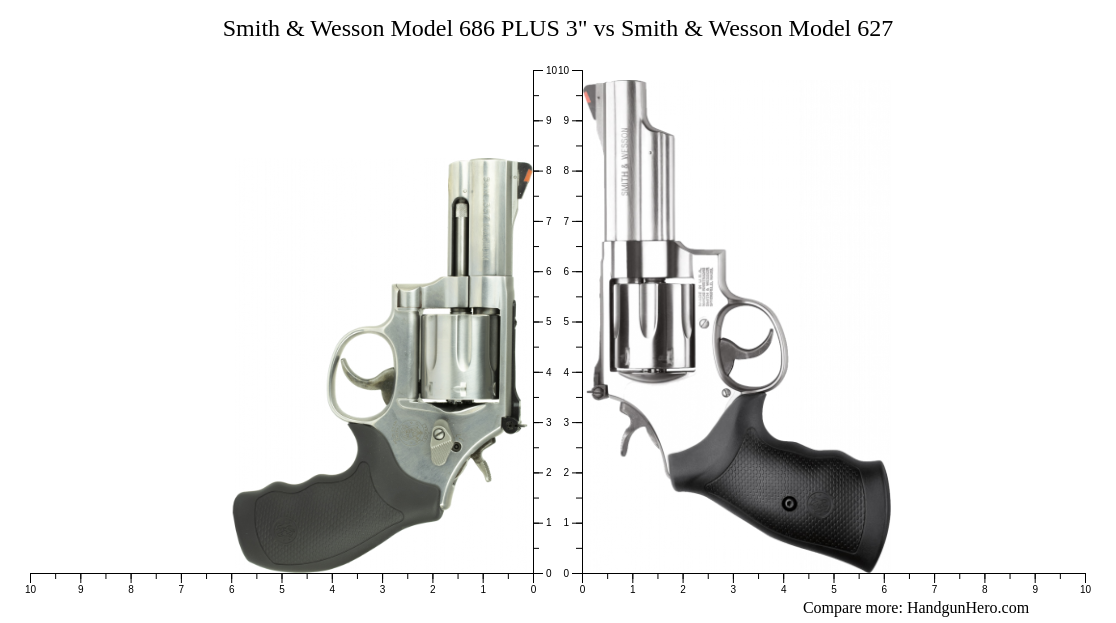 Smith & Wesson Model 686 PLUS 3" vs Smith & Wesson Model 627 size ...