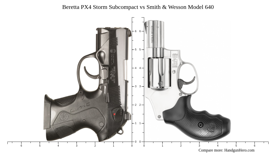 Beretta PX4 Storm Subcompact vs Smith & Wesson Model 640 size ...