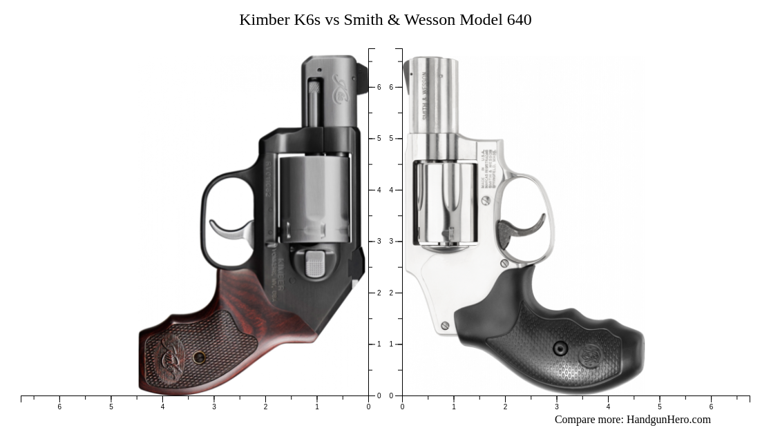 Kimber K6s vs Smith & Wesson Model 640 size comparison | Handgun Hero