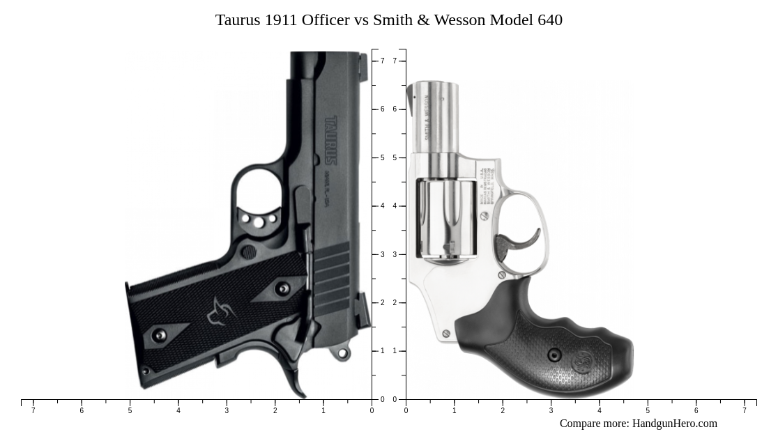 Taurus 1911 Officer vs Smith & Wesson Model 640 size comparison ...