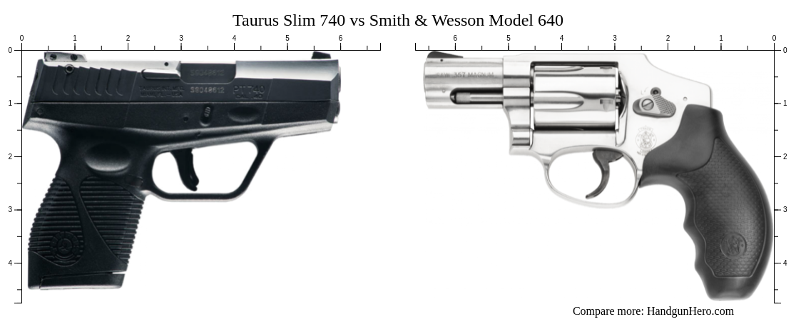 Taurus Slim 740 vs Smith & Wesson Model 640 size comparison | Handgun Hero