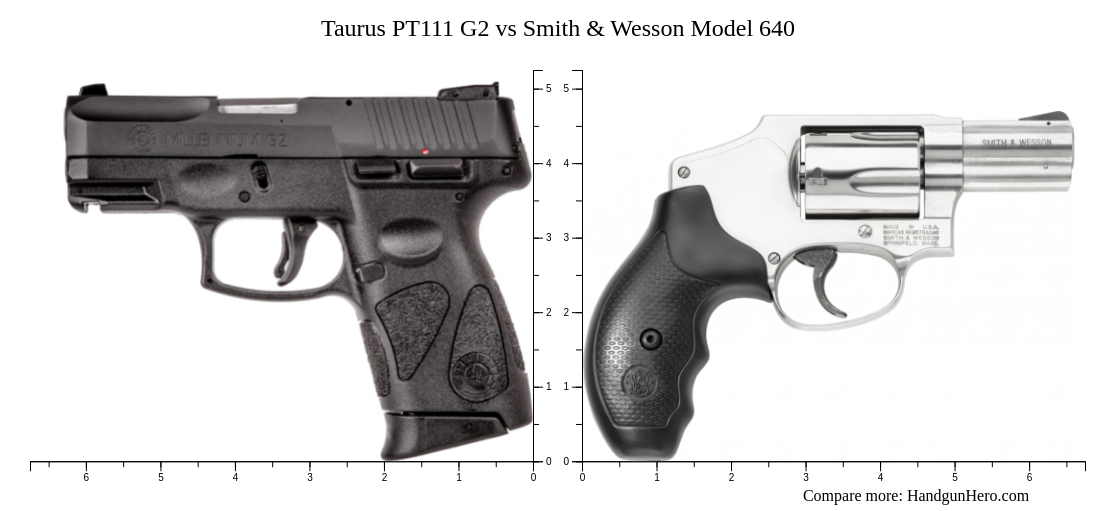 Taurus PT111 G2 vs Smith & Wesson Model 640 size comparison | Handgun Hero
