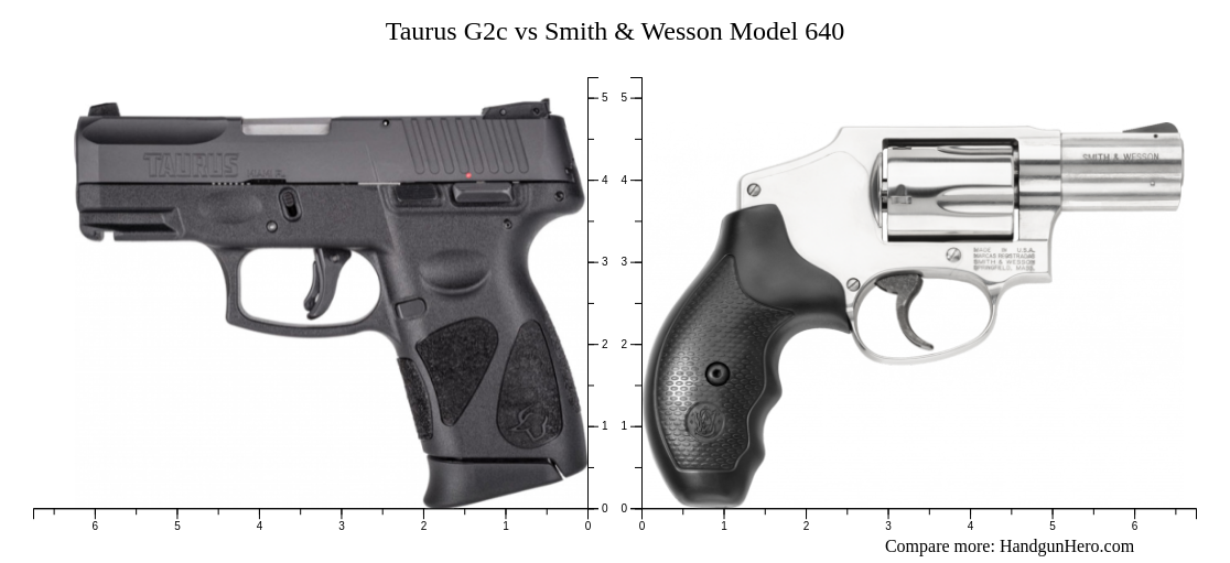Taurus G2c vs Smith & Wesson Model 640 size comparison | Handgun Hero