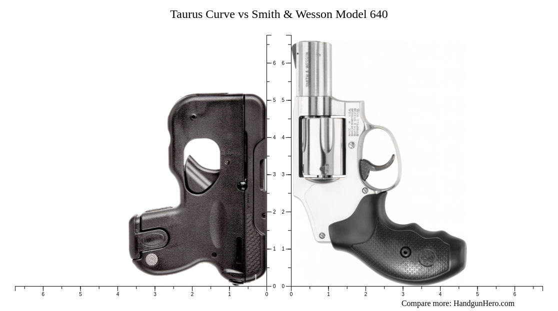 Taurus Curve Vs Smith And Wesson Model 640 Size Comparison Handgun Hero