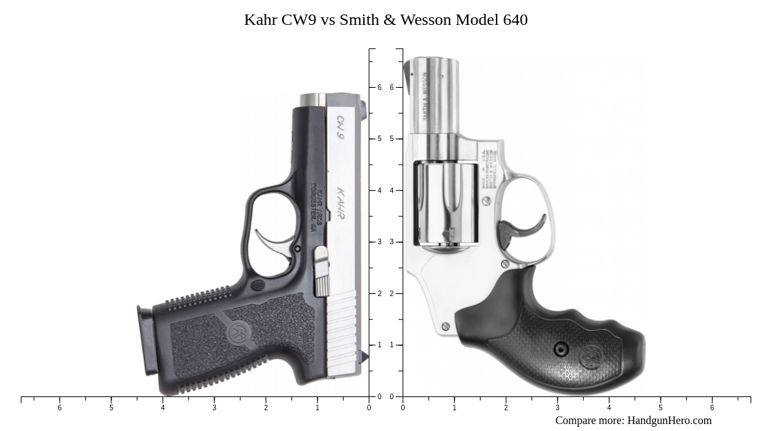 Kahr CW9 vs Smith & Wesson Model 640 size comparison | Handgun Hero