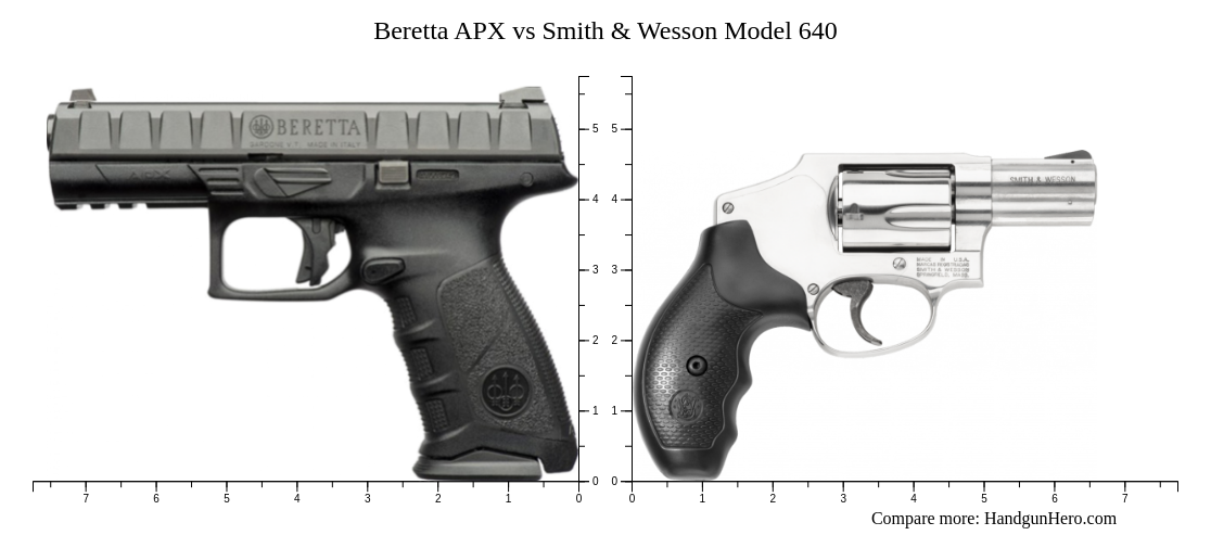 Beretta APX vs Smith & Wesson Model 640 size comparison | Handgun Hero