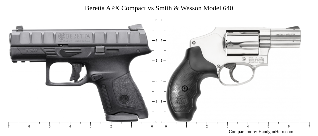 Beretta APX Compact vs Smith & Wesson Model 640 size comparison ...