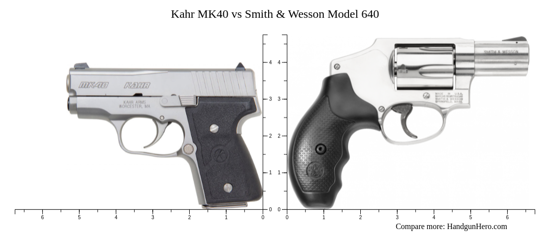 Kahr MK40 vs Smith & Wesson Model 640 size comparison | Handgun Hero