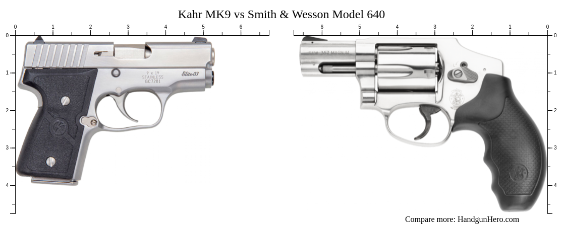 Kahr MK9 vs Smith & Wesson Model 640 size comparison | Handgun Hero