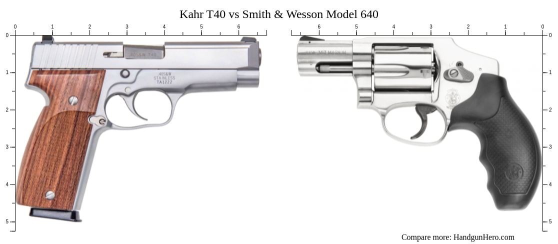Kahr T40 vs Smith & Wesson Model 640 size comparison | Handgun Hero