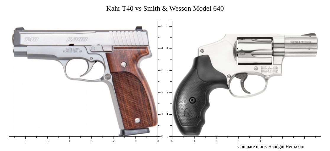 Kahr T40 vs Smith & Wesson Model 640 size comparison | Handgun Hero