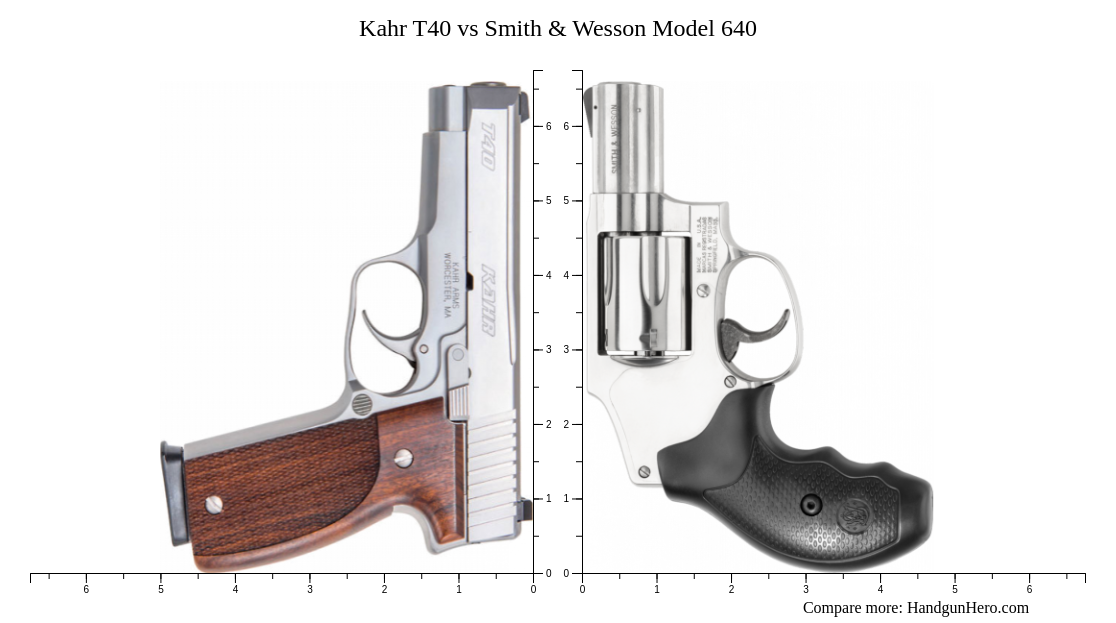Kahr T40 vs Smith & Wesson Model 640 size comparison | Handgun Hero