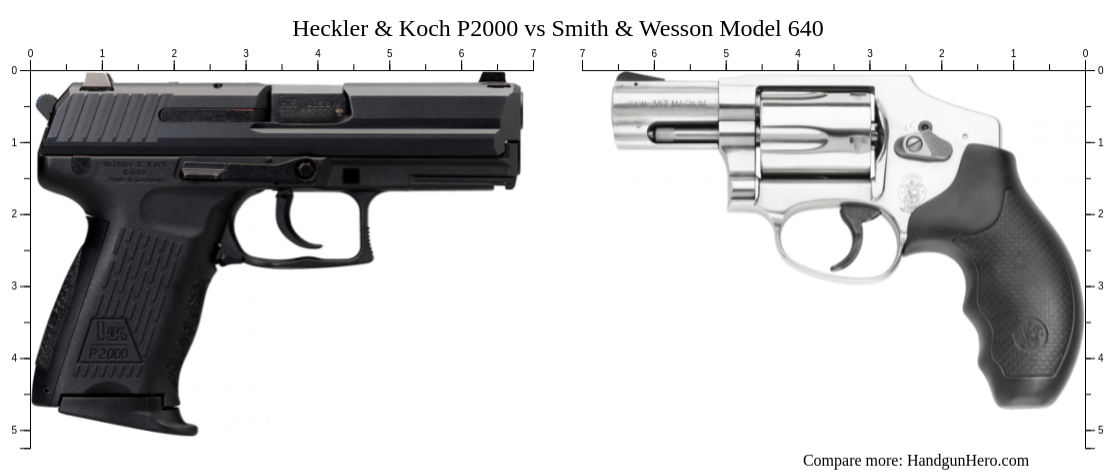 Heckler & Koch P2000 vs Smith & Wesson Model 640 size comparison ...