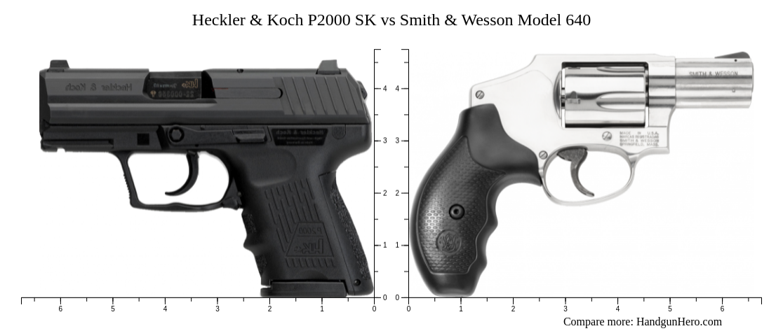 Heckler & Koch P2000 SK vs Smith & Wesson Model 640 size comparison ...