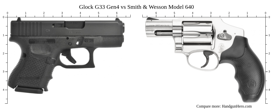 Glock G33 Gen4 vs Smith & Wesson Model 640 size comparison | Handgun Hero