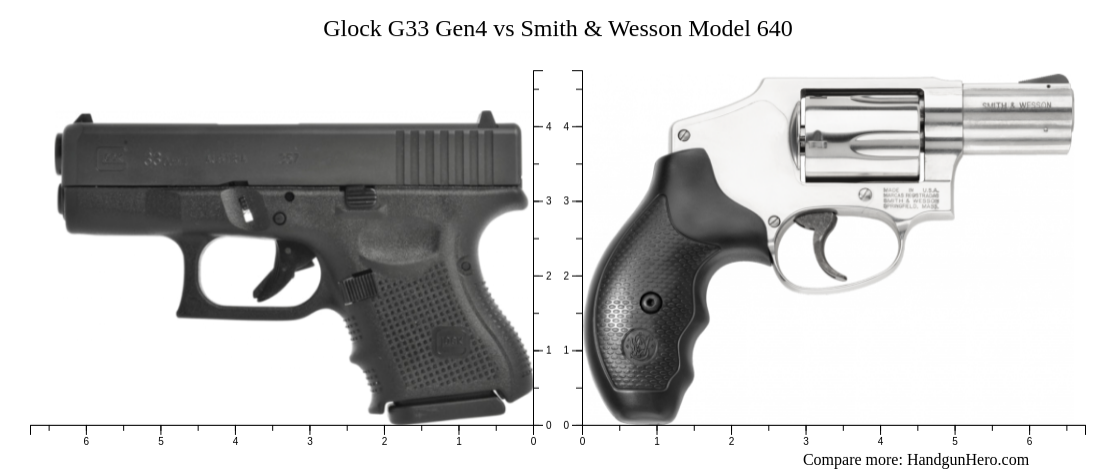 Glock G33 Gen4 vs Smith & Wesson Model 640 size comparison | Handgun Hero