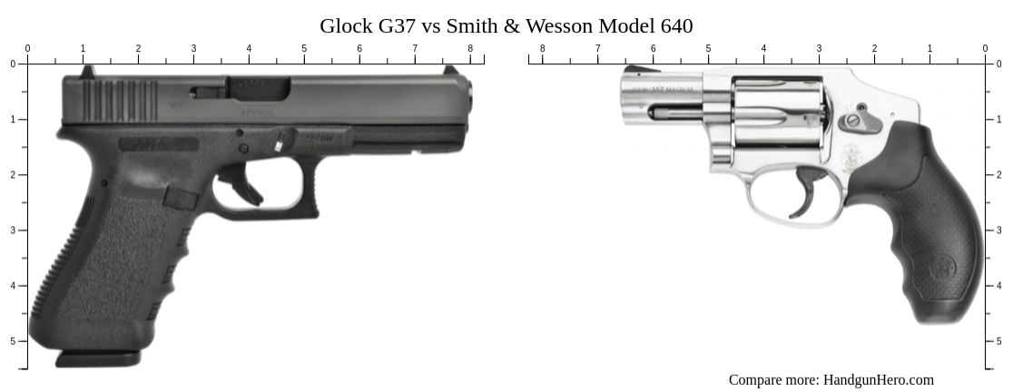 Glock G37 vs Smith & Wesson Model 640 size comparison | Handgun Hero