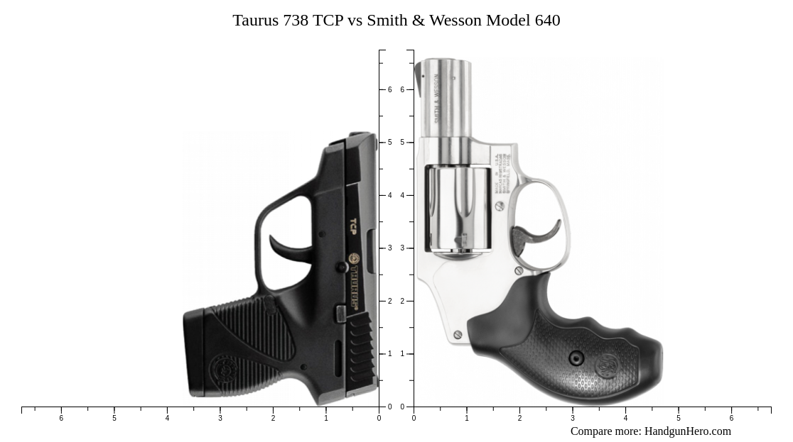 Taurus 738 TCP vs Smith & Wesson Model 640 size comparison | Handgun Hero