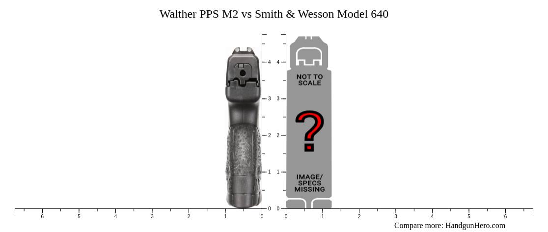 Walther PPS M2 vs Smith & Wesson Model 640 size comparison | Handgun Hero