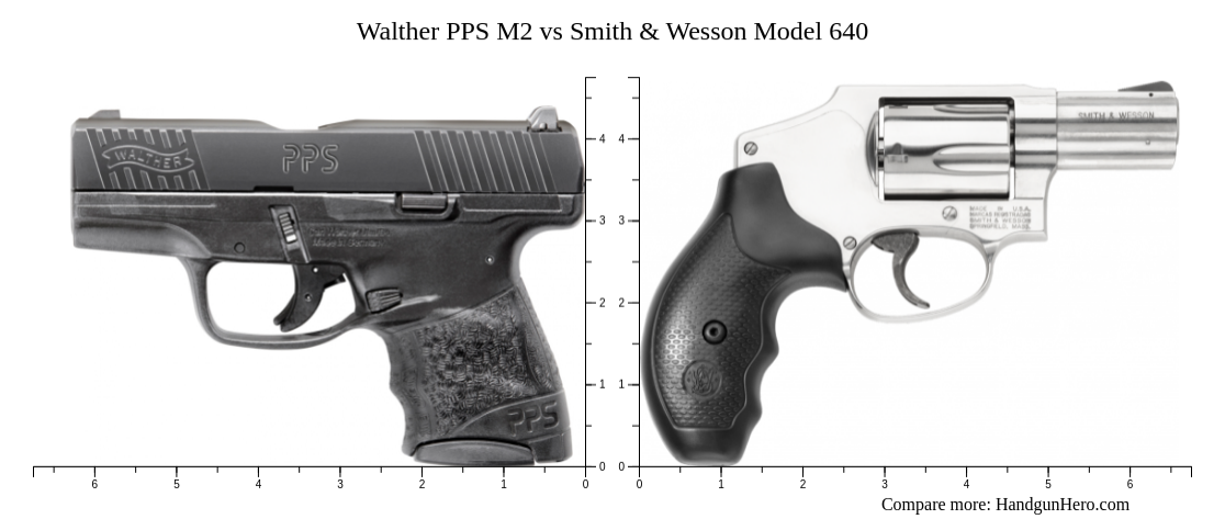 Walther PPS M2 vs Smith & Wesson Model 640 size comparison | Handgun Hero