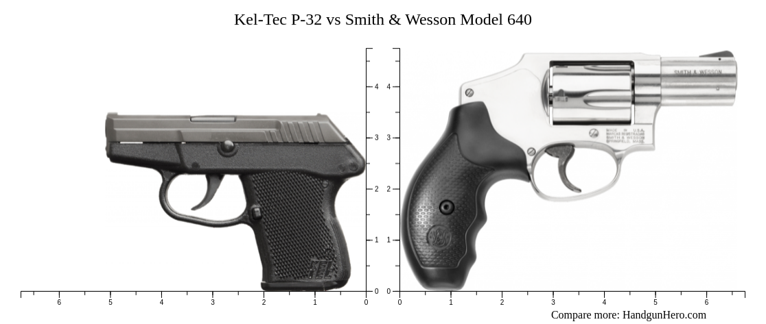 Kel-Tec P-32 vs Smith & Wesson Model 640 size comparison | Handgun Hero