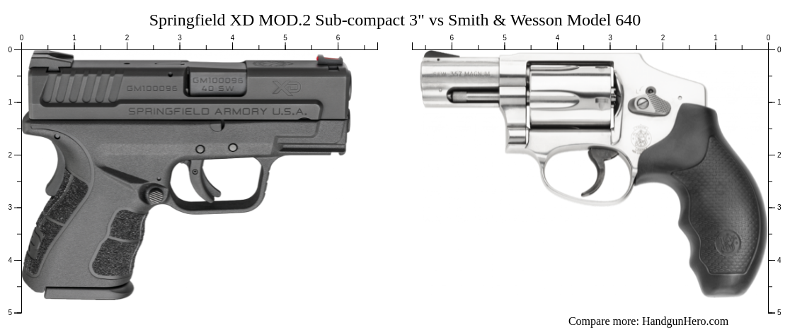 Springfield XD MOD.2 Sub-compact 3" vs Smith & Wesson Model 640 size ...
