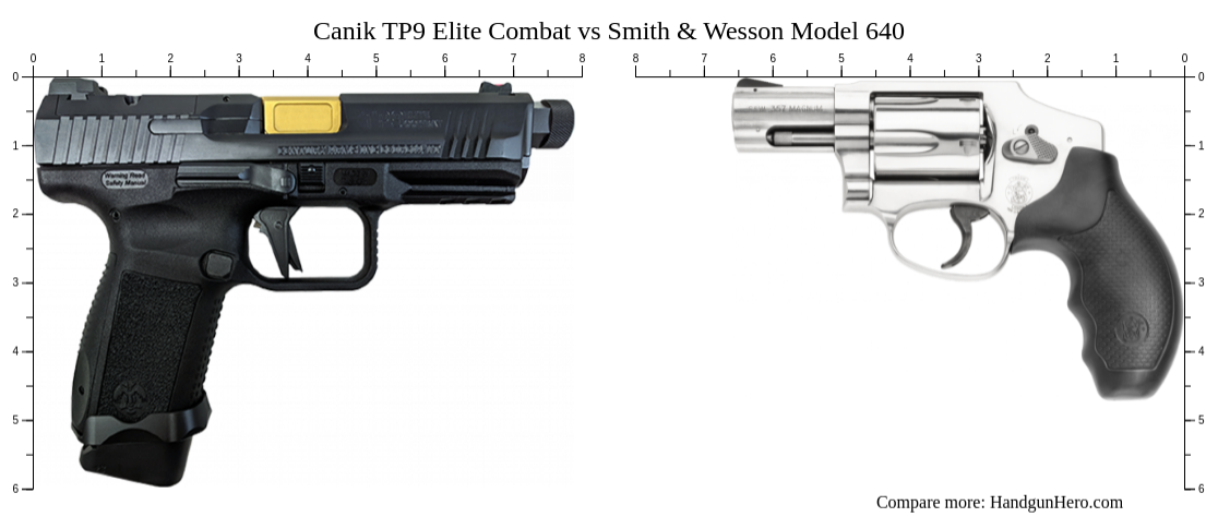 Canik TP9 Elite Combat vs Smith & Wesson Model 640 size comparison ...
