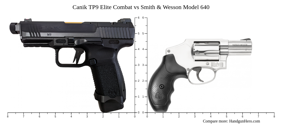 Canik TP9 Elite Combat vs Smith & Wesson Model 640 size comparison | Handgun Hero