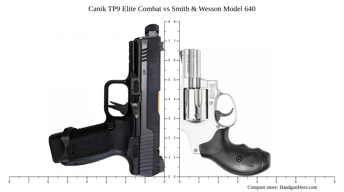 Canik TP9 Elite Combat vs Smith & Wesson Model 640 size comparison | Handgun Hero