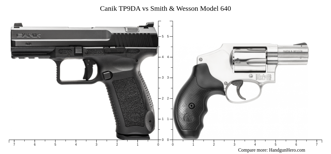Canik TP9DA vs Smith & Wesson Model 640 size comparison | Handgun Hero