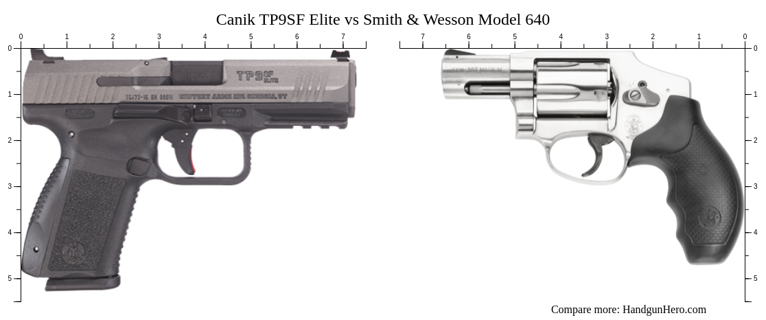 Canik TP9SF Elite vs Smith & Wesson Model 640 size comparison | Handgun ...