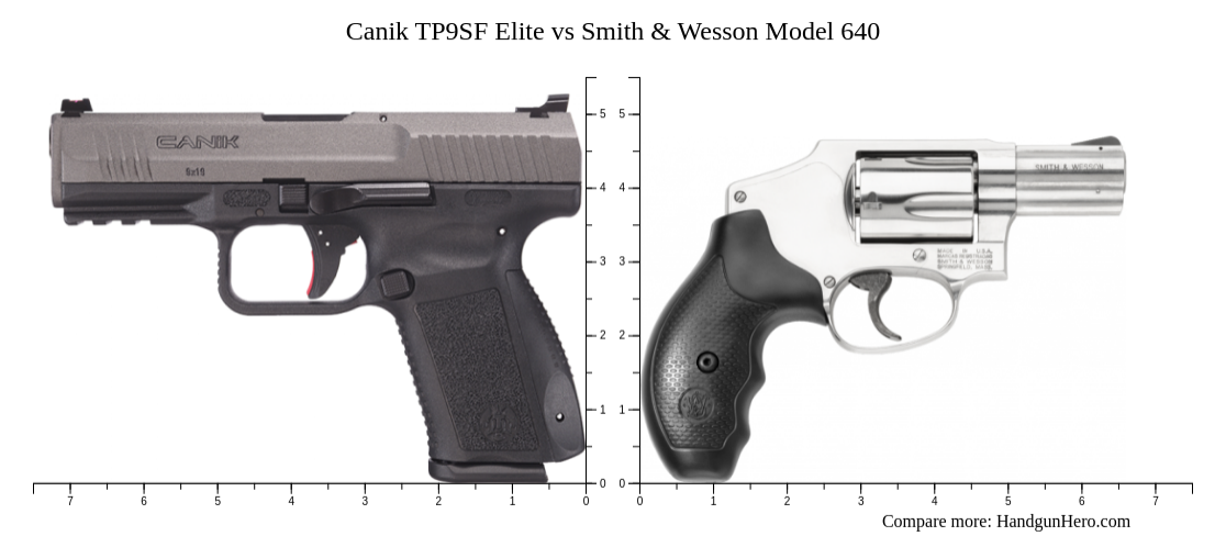 Canik TP9SF Elite vs Smith & Wesson Model 640 size comparison | Handgun ...