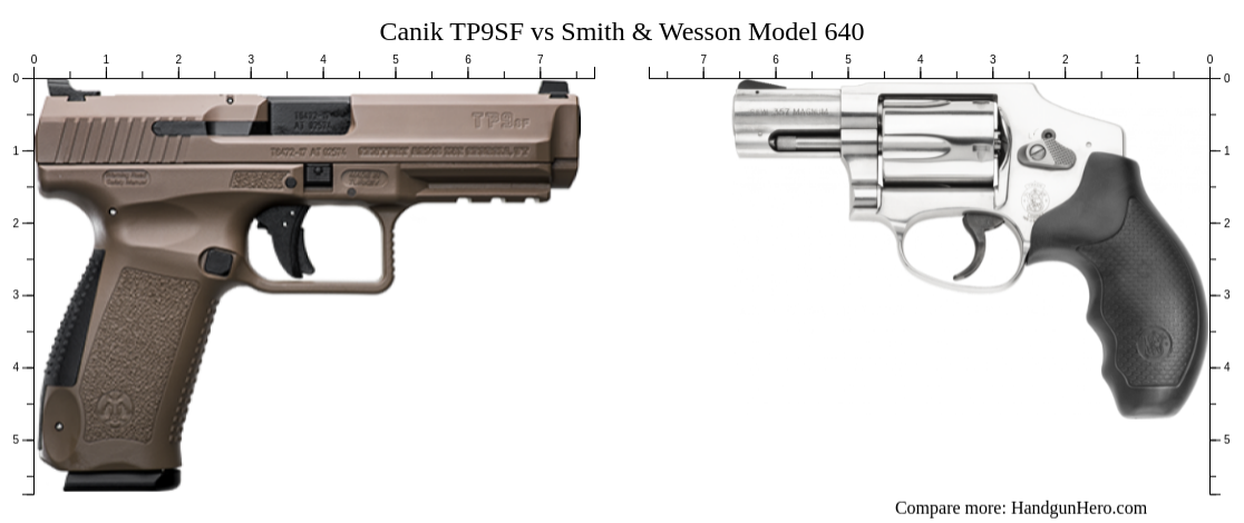 Canik TP9SF vs Smith & Wesson Model 640 size comparison | Handgun Hero