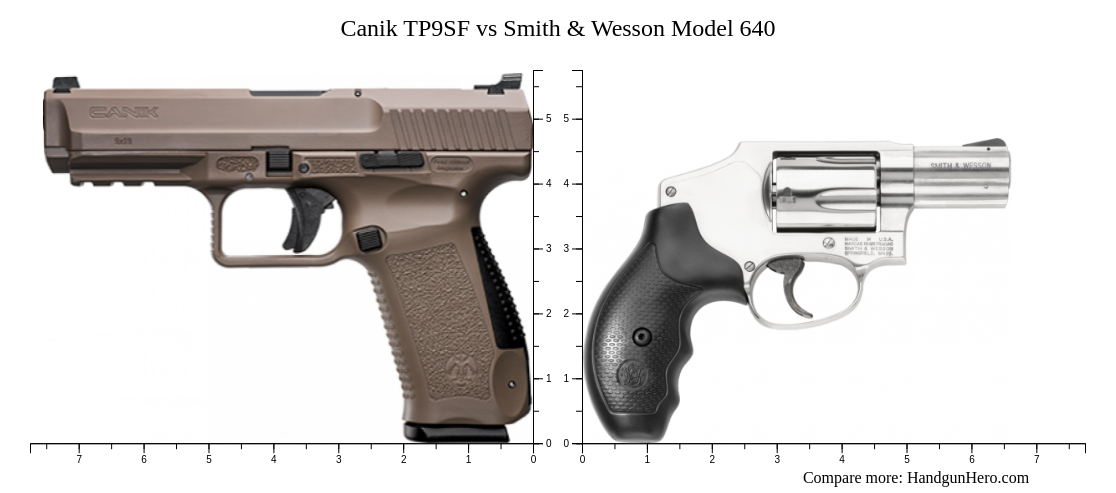 Canik TP9SF vs Smith & Wesson Model 640 size comparison | Handgun Hero