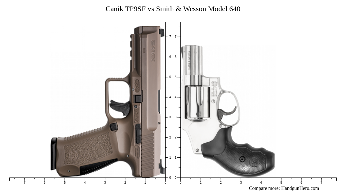 Canik TP9SF vs Smith & Wesson Model 640 size comparison | Handgun Hero