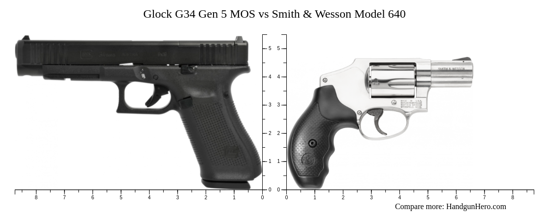 Glock G34 Gen 5 MOS vs Smith & Wesson Model 640 size comparison ...