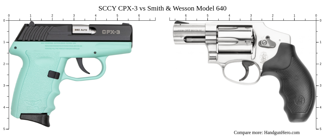 SCCY CPX-3 vs Smith & Wesson Model 640 size comparison | Handgun Hero