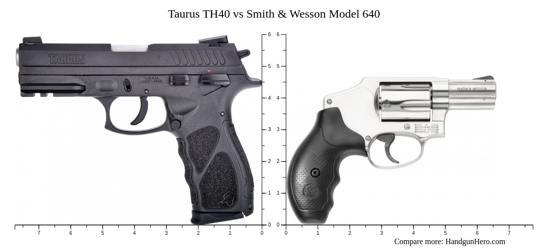 Taurus TH40 vs Smith & Wesson Model 640 size comparison | Handgun Hero