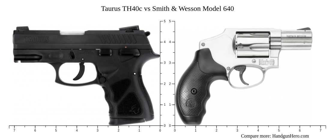 Taurus Th40c Vs Smith And Wesson Model 640 Size Comparison Handgun Hero