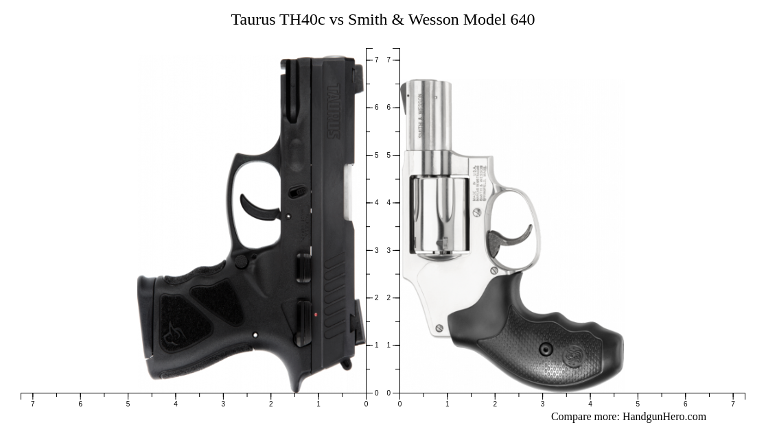 Taurus TH40c vs Smith & Wesson Model 640 size comparison | Handgun Hero