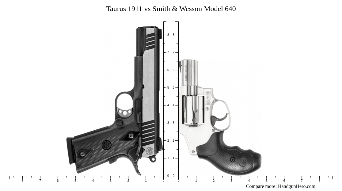 Taurus 1911 vs Smith & Wesson Model 640 size comparison | Handgun Hero