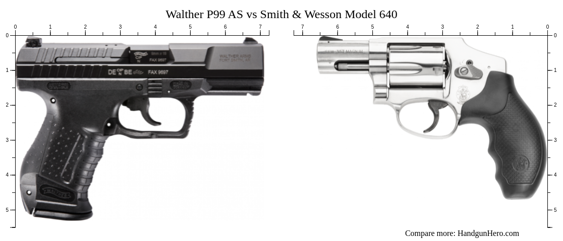 Walther P99 AS vs Smith & Wesson Model 640 size comparison | Handgun Hero