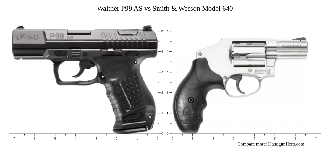 Walther P99 AS vs Smith & Wesson Model 640 size comparison | Handgun Hero