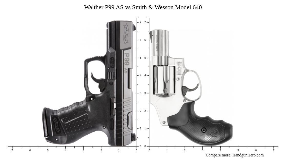 Walther P99 AS vs Smith & Wesson Model 640 size comparison | Handgun Hero