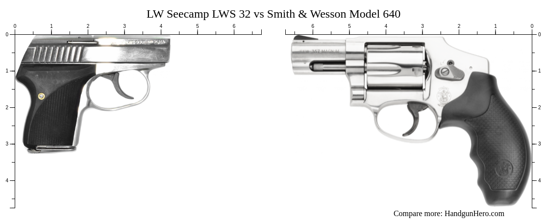 LW Seecamp LWS 32 vs Smith & Wesson Model 640 size comparison | Handgun ...