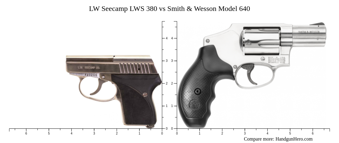 LW Seecamp LWS 380 vs Smith & Wesson Model 640 size comparison ...
