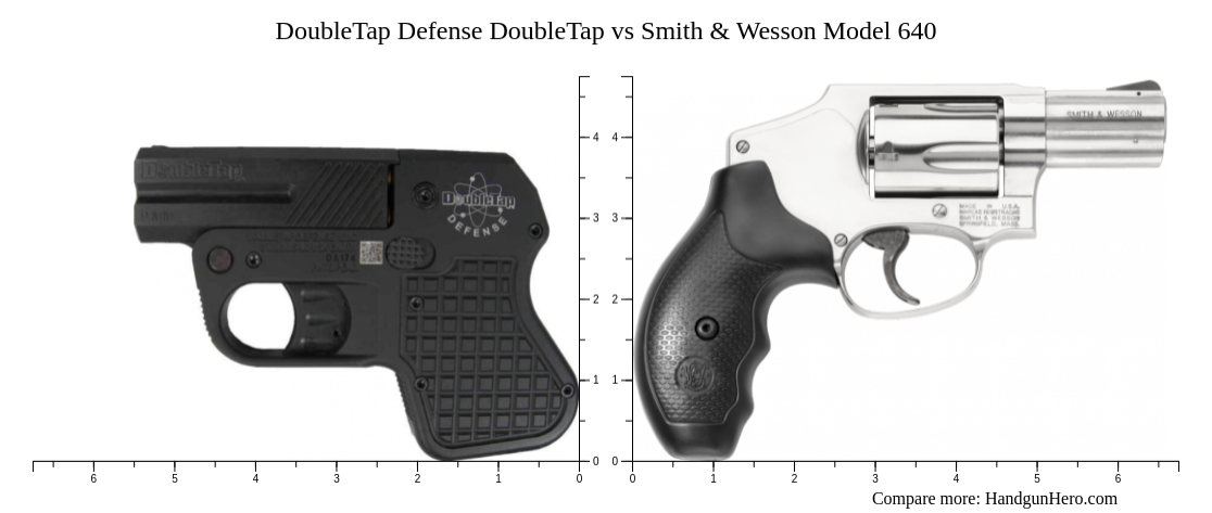 DoubleTap Defense DoubleTap vs Smith & Wesson Model 640 size comparison ...