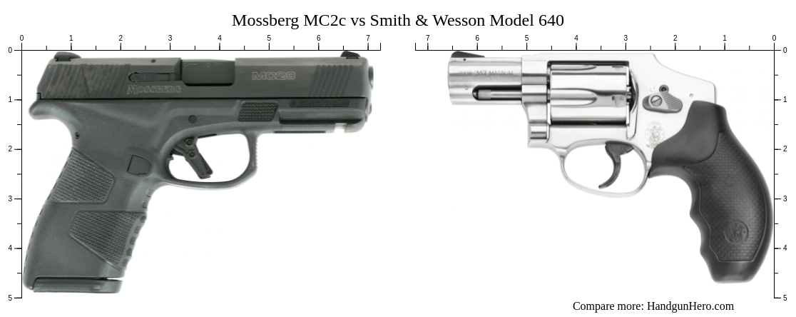 Mossberg MC2c vs Smith & Wesson Model 640 size comparison | Handgun Hero